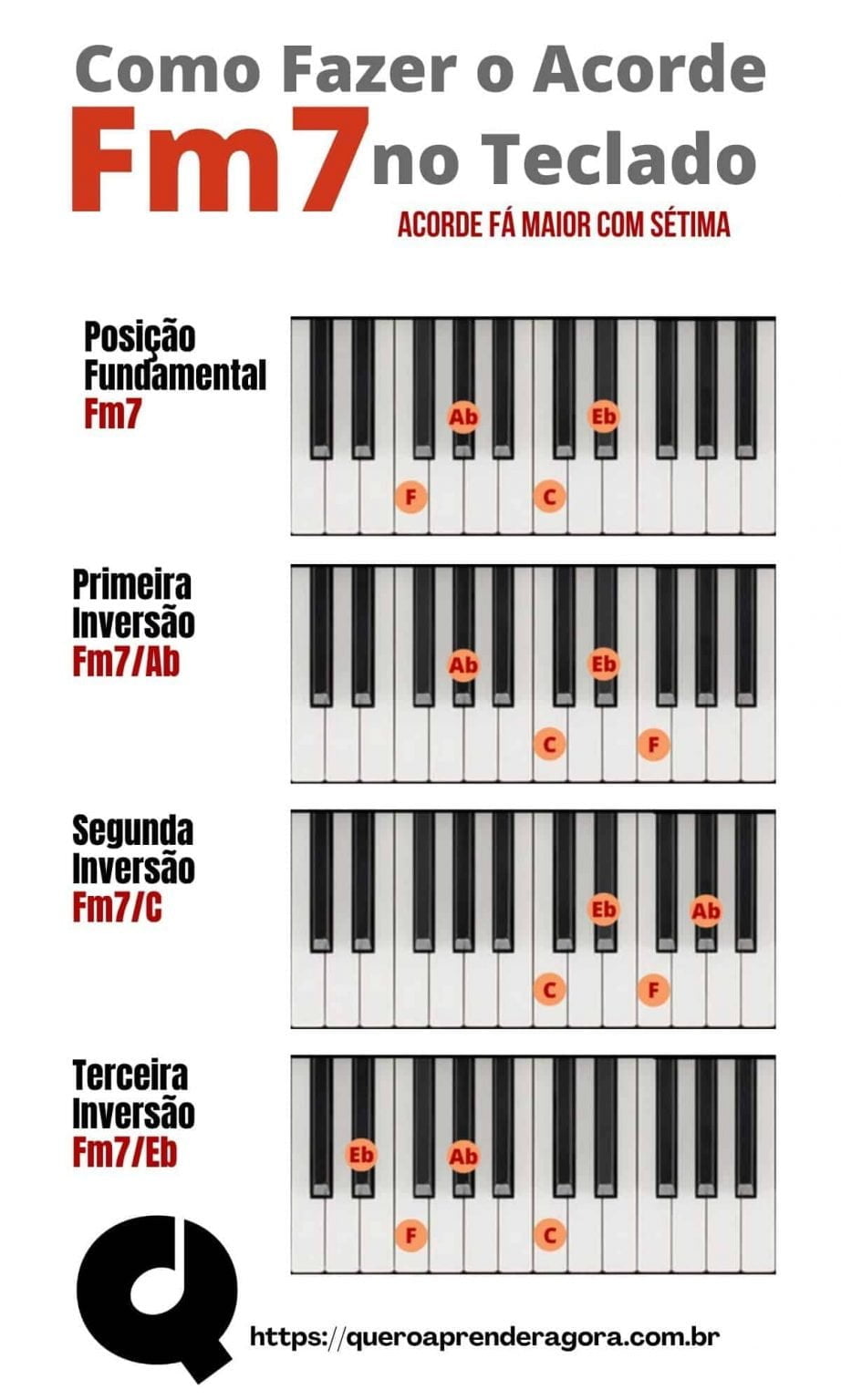 Como Fazer o Acorde Fm7 no Teclado e Piano | Fá menor sétima