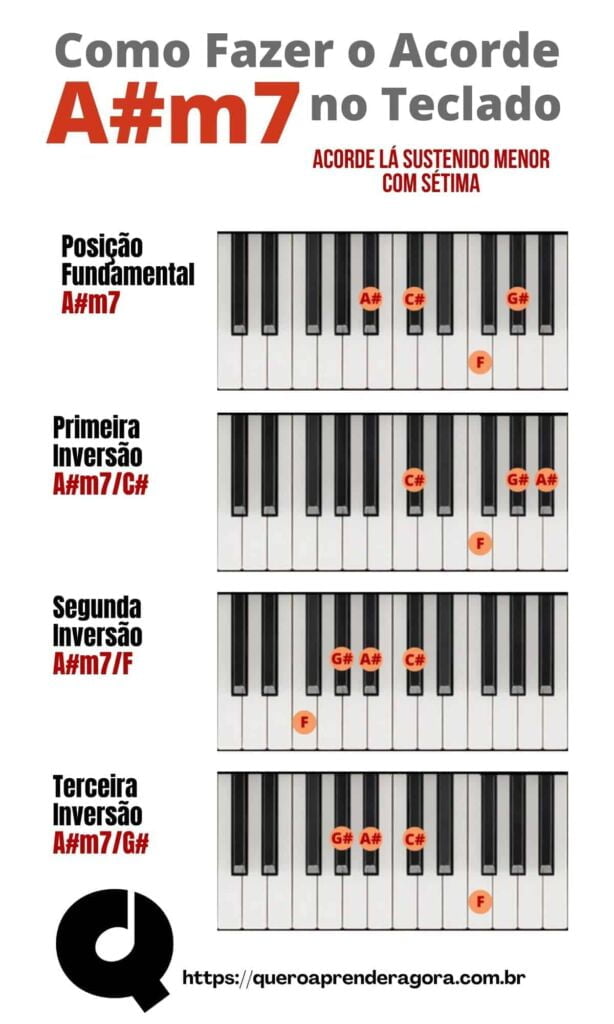 Como Fazer o Acorde A#m7 Teclado e Piano - Lá Sustenido m7