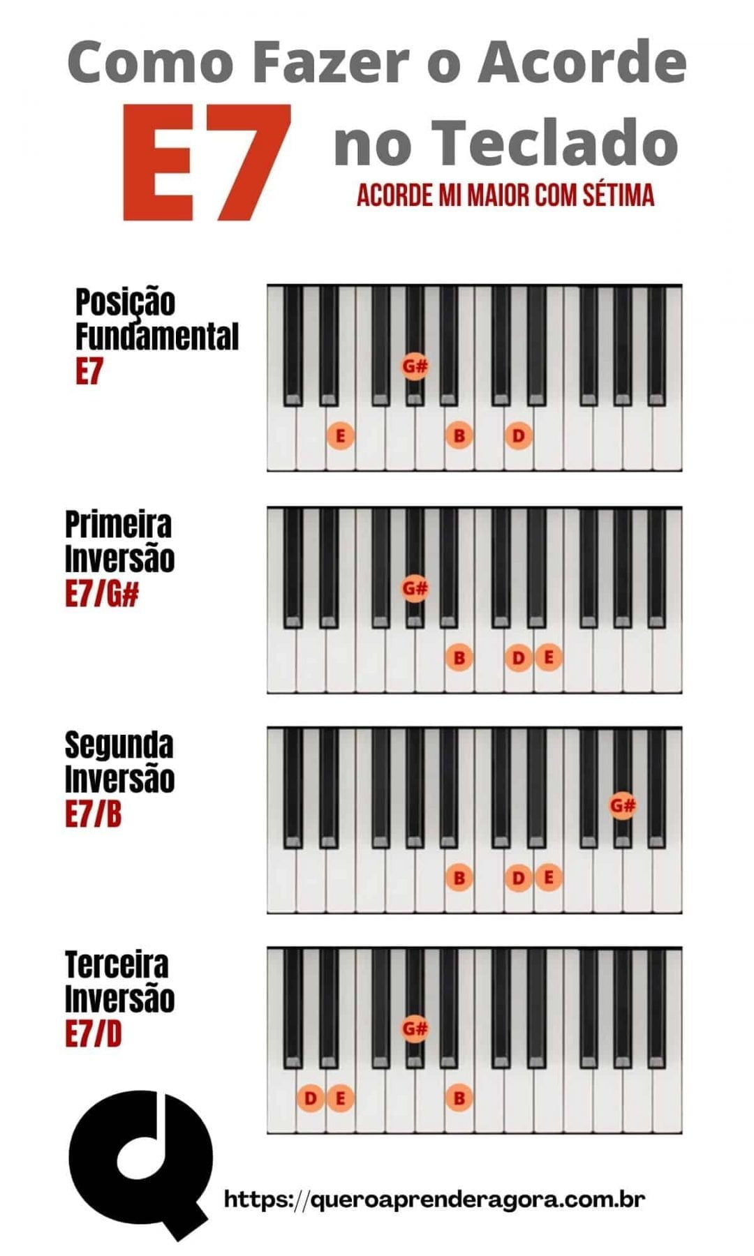 Como Fazer O Acorde E7 No Teclado E No Piano Acorde Mi Maior Sétima