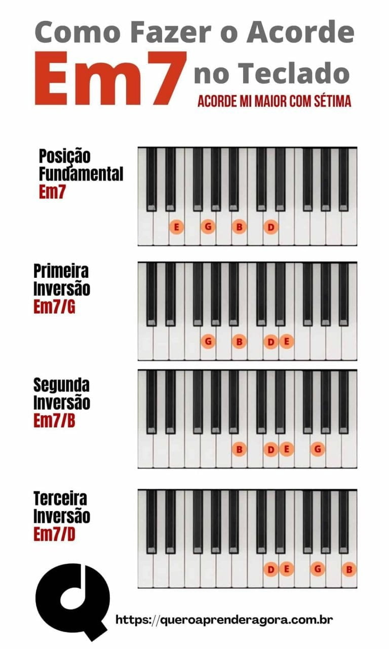Como Fazer o Acorde Em7 no Teclado e Piano | Mi menor sétima