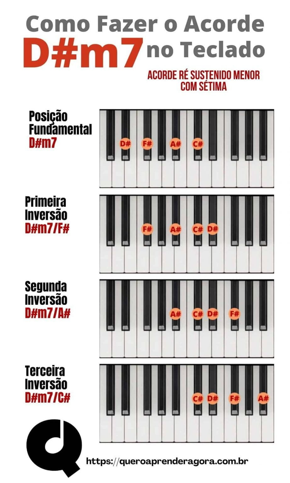 Como Fazer o Acorde D#m7 Teclado e Piano Ré Sustenido menor Sétima