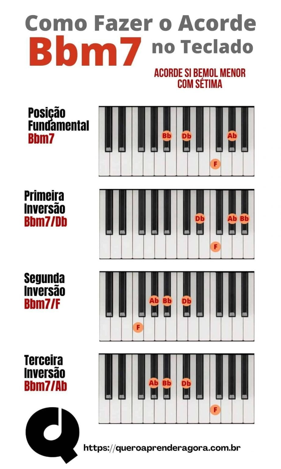 Como Fazer o Acorde Bbm7 no Teclado e Piano - Si bemol m7