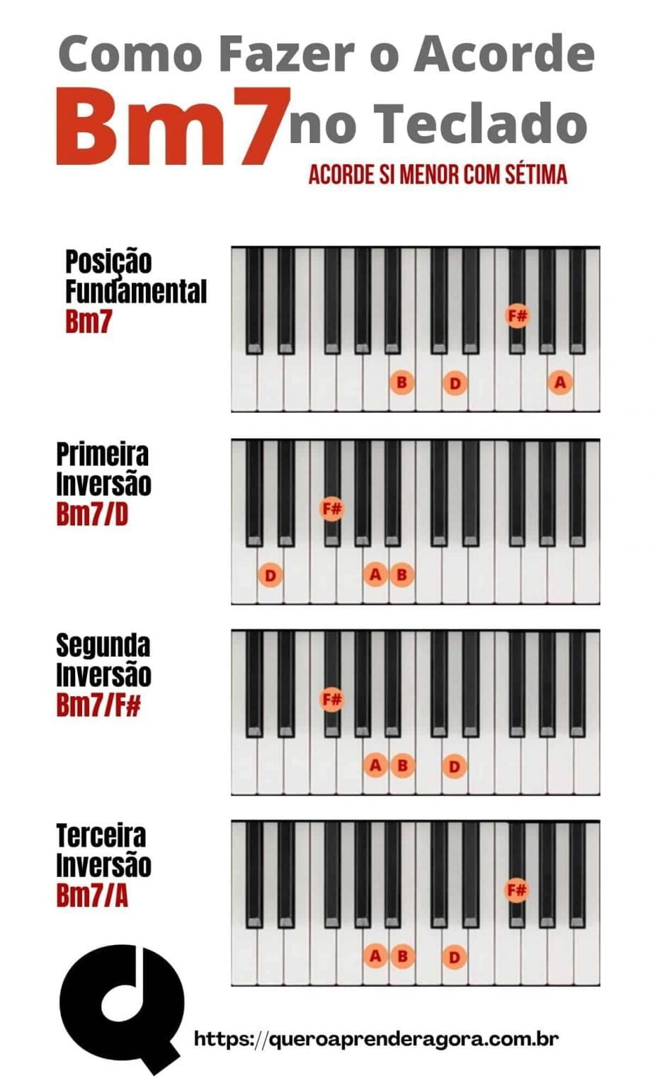 Como Fazer o Acorde Bm7 no Teclado e Piano - Si menor sétima