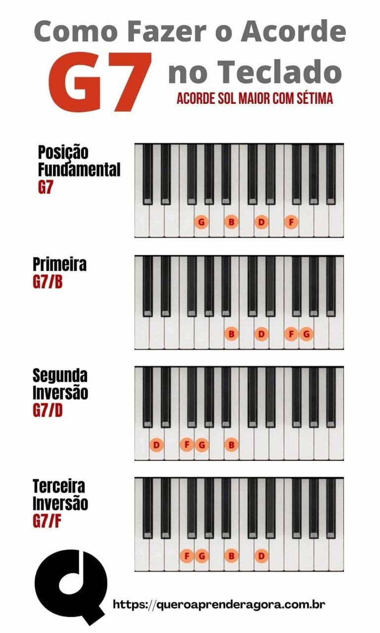 Como Fazer o Acorde G7 no Teclado e no Piano | Sol Maior Sétima