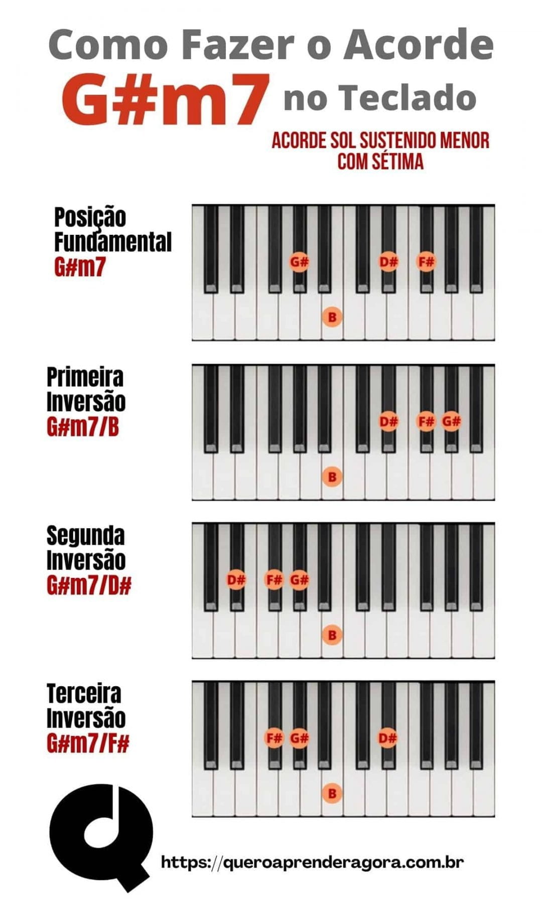 Como Fazer o Acorde G#m7 Teclado e Piano Sol Sustenido menor sétima